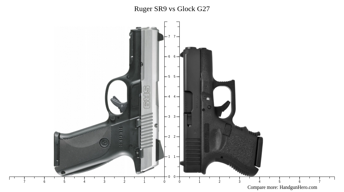 Ruger SR9 vs Glock G27 size comparison | Handgun Hero