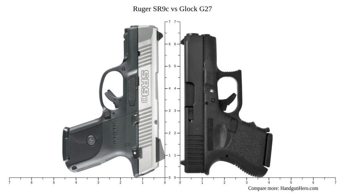 Ruger SR9c vs Glock G27 size comparison | Handgun Hero