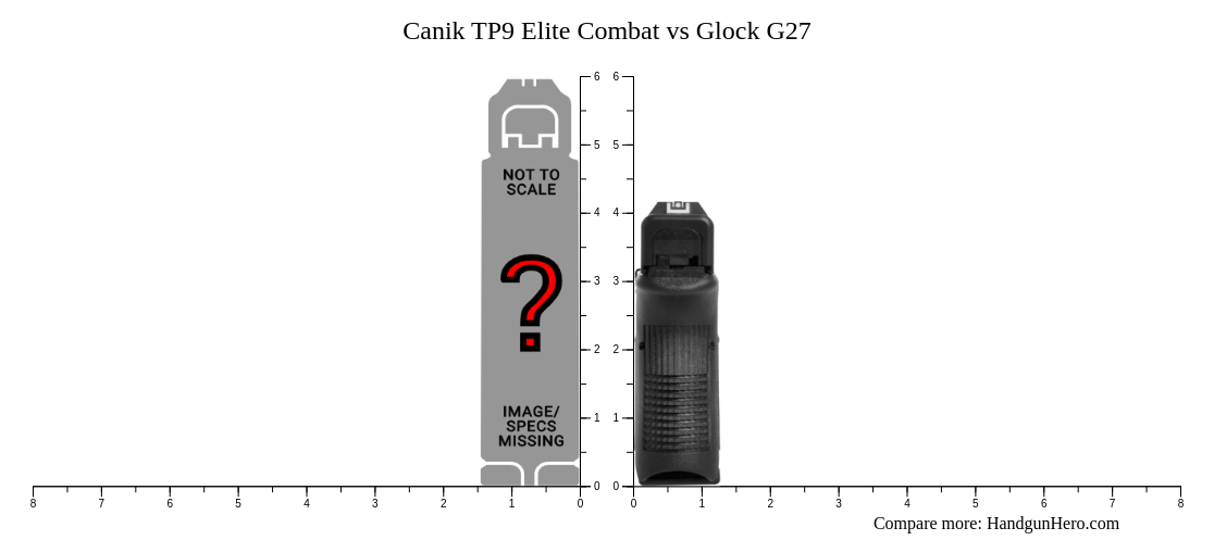 Canik TP9 Elite Combat vs Glock G27 size comparison | Handgun Hero