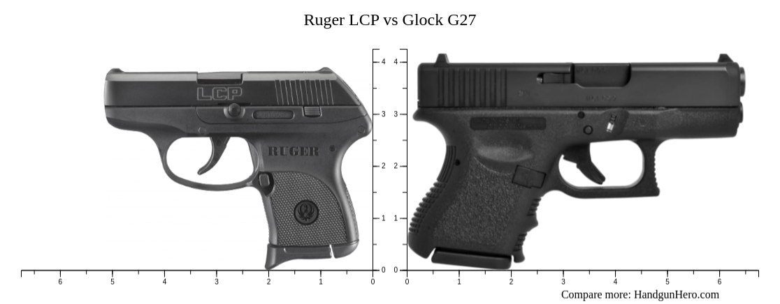 Ruger LCP vs Glock G27 size comparison | Handgun Hero