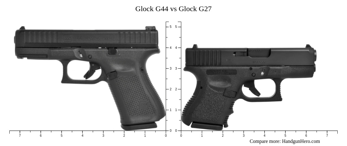Glock G44 vs Glock G27 size comparison | Handgun Hero