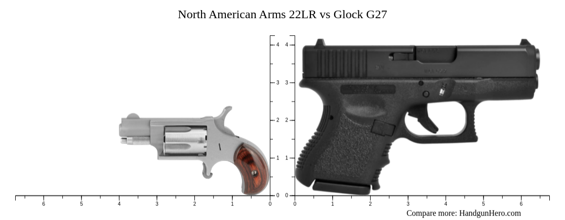 North American Arms 22LR vs Glock G27 size comparison | Handgun Hero