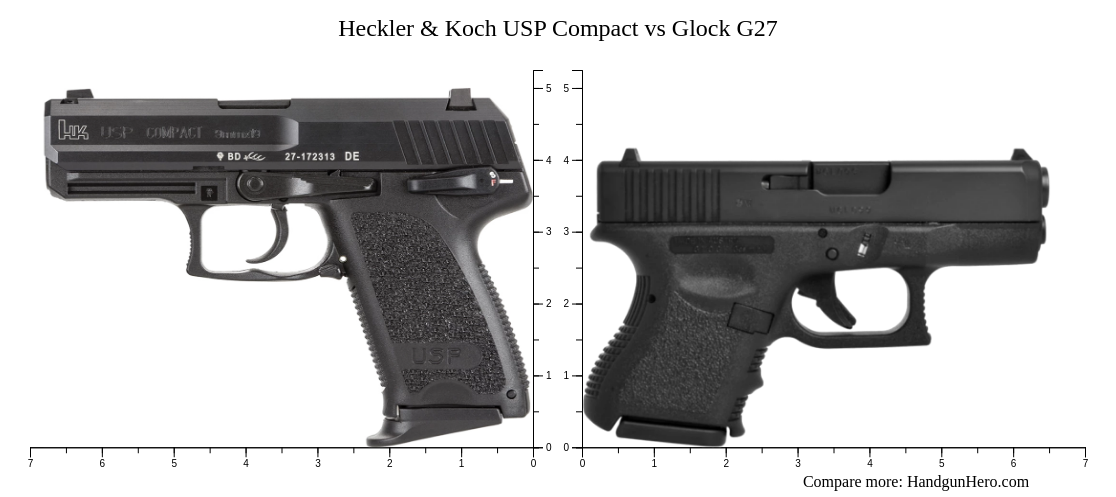 Heckler & Koch USP Compact vs Heckler & Koch HK45C vs Glock G27 vs ...