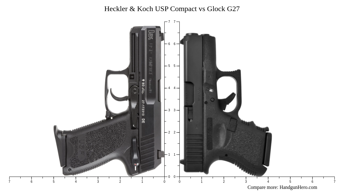 Glock G36 vs Heckler & Koch USP Compact vs Heckler & Koch HK45C vs ...