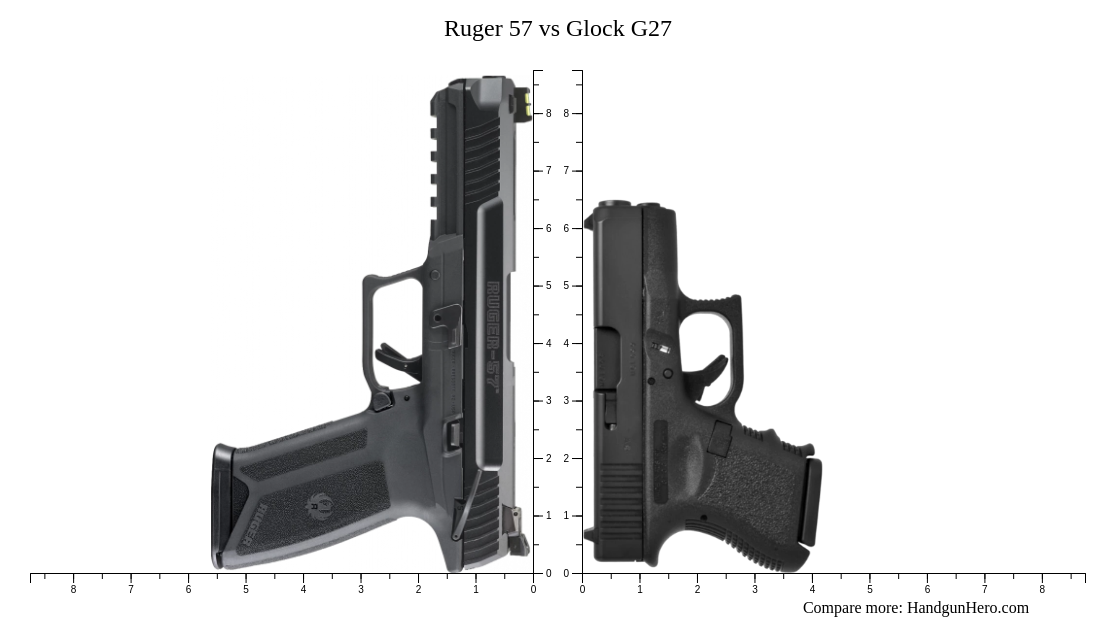 Ruger 57 vs Glock G27 size comparison | Handgun Hero