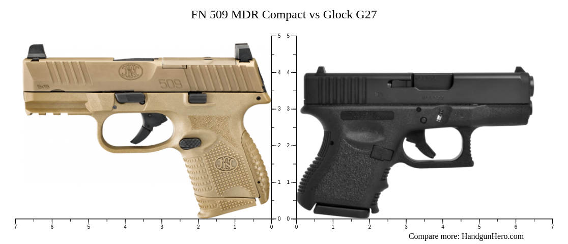 FN 509 MDR Compact vs Glock G27 size comparison | Handgun Hero