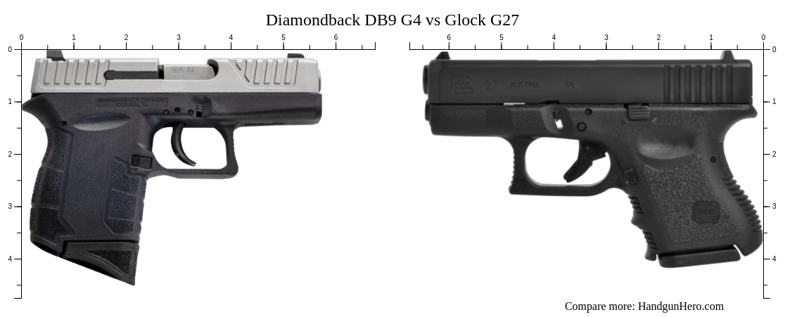 Diamondback DB9 G4 vs Glock G27 size comparison | Handgun Hero