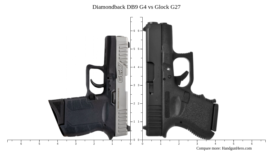 Diamondback DB9 G4 vs Glock G27 size comparison | Handgun Hero