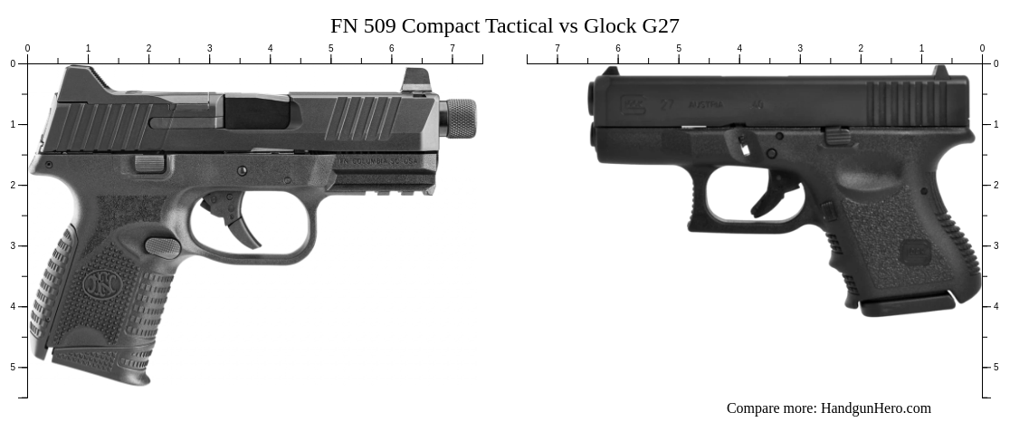 FN 509 Compact Tactical vs Glock G27 size comparison | Handgun Hero