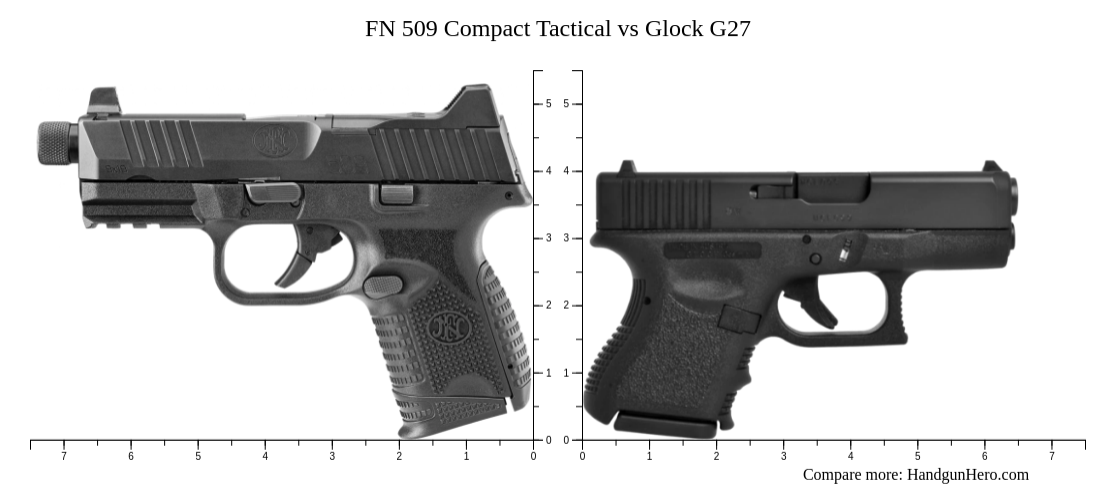 FN 509 Compact Tactical vs Glock G27 size comparison | Handgun Hero