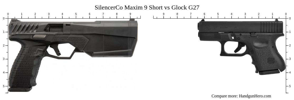 SilencerCo Maxim 9 Short vs Glock G27 size comparison | Handgun Hero