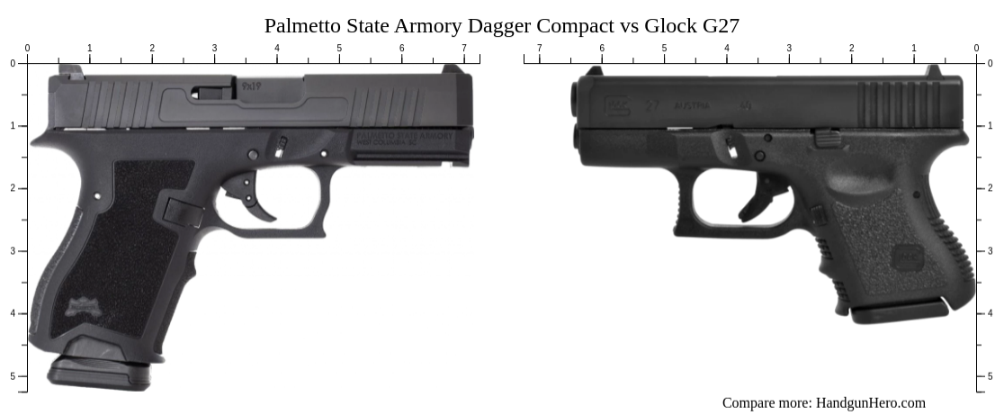 Glock G27 vs Palmetto State Armory Dagger Compact size comparison ...
