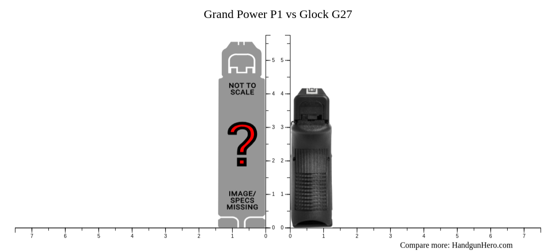 Grand Power P1 vs Glock G27 size comparison | Handgun Hero