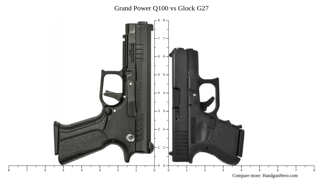 Grand Power Q100 vs Glock G27 size comparison | Handgun Hero