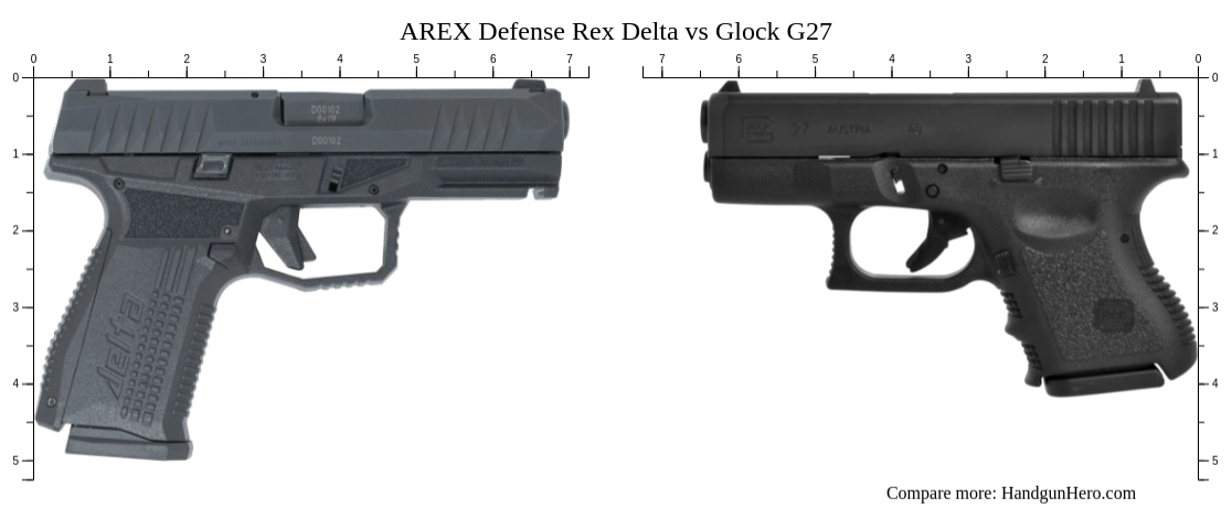AREX Defense Rex Delta vs Glock G27 size comparison | Handgun Hero