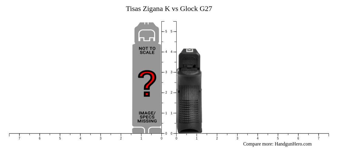 Tisas Zigana K vs Glock G27 size comparison | Handgun Hero