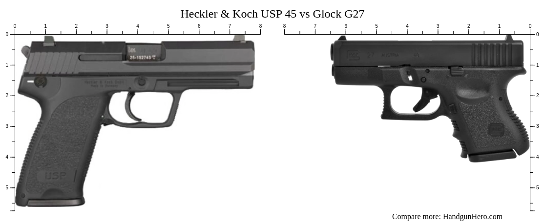 Heckler & Koch USP 45 vs Glock G27 size comparison | Handgun Hero