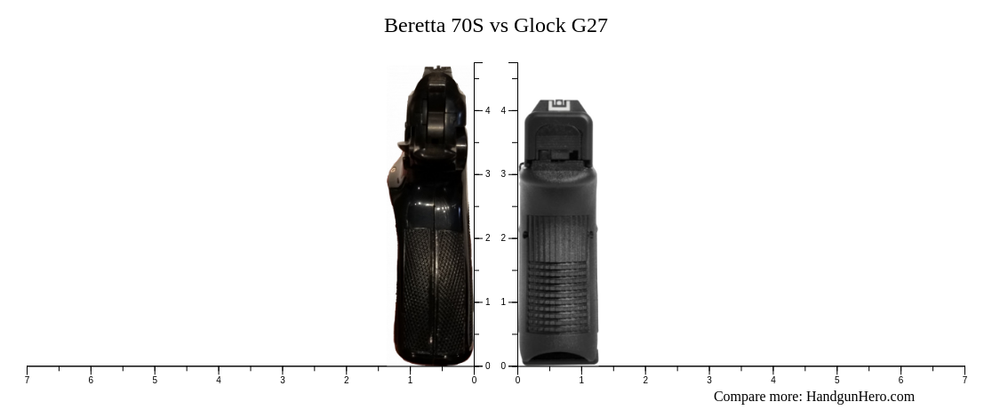 Beretta 70S vs Glock G27 size comparison | Handgun Hero