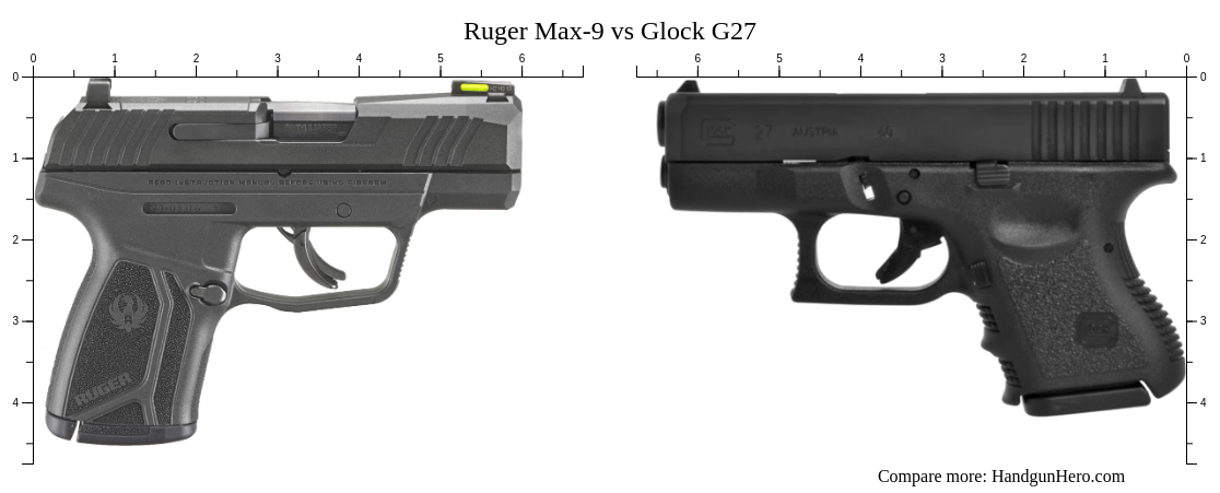 Ruger Max-9 vs Glock G27 size comparison | Handgun Hero