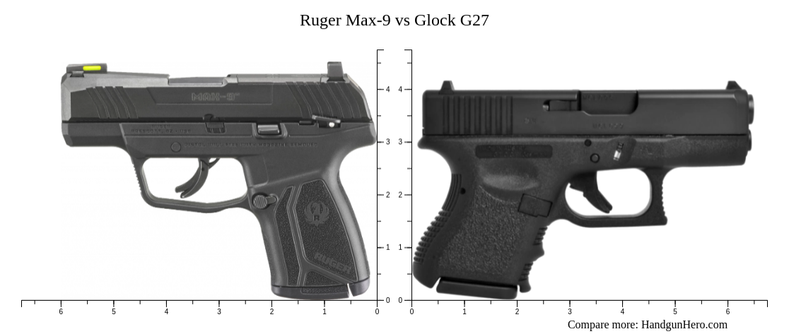 Ruger Max-9 vs Glock G27 size comparison | Handgun Hero