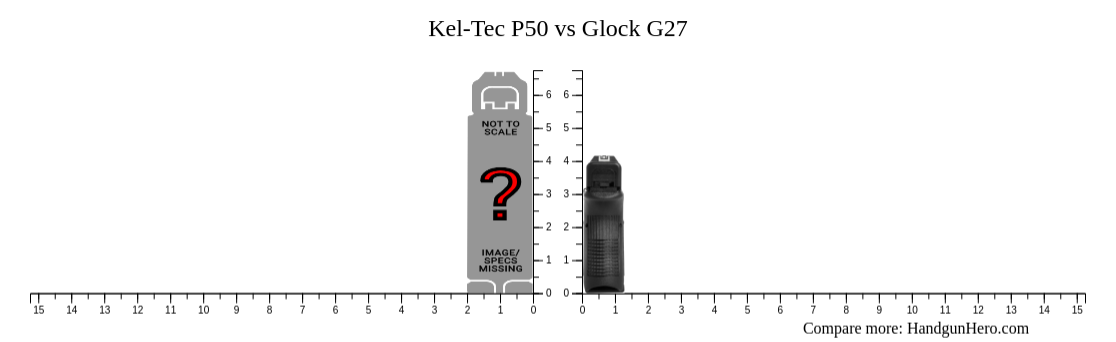 Kel-Tec P50 vs Glock G27 size comparison | Handgun Hero