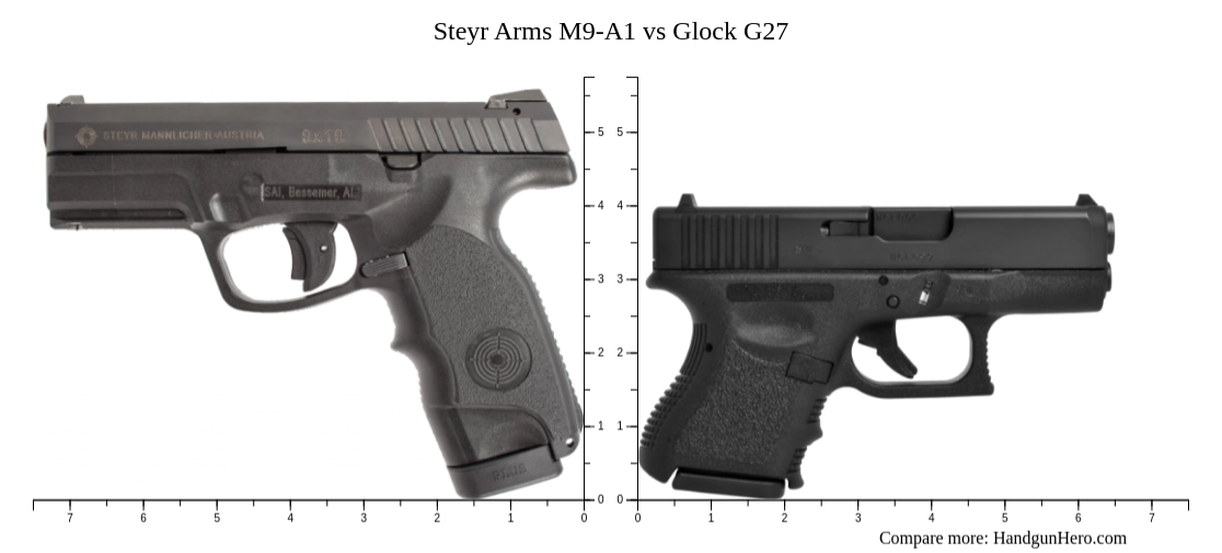Steyr Arms M9-A1 vs Glock G27 size comparison | Handgun Hero
