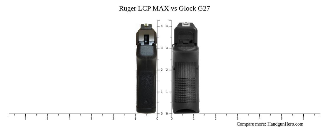 Ruger LCP MAX vs Glock G27 size comparison | Handgun Hero