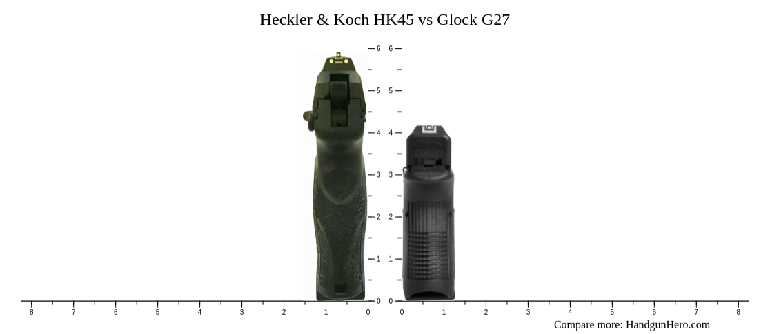 Heckler & Koch HK45 vs Glock G27 size comparison | Handgun Hero