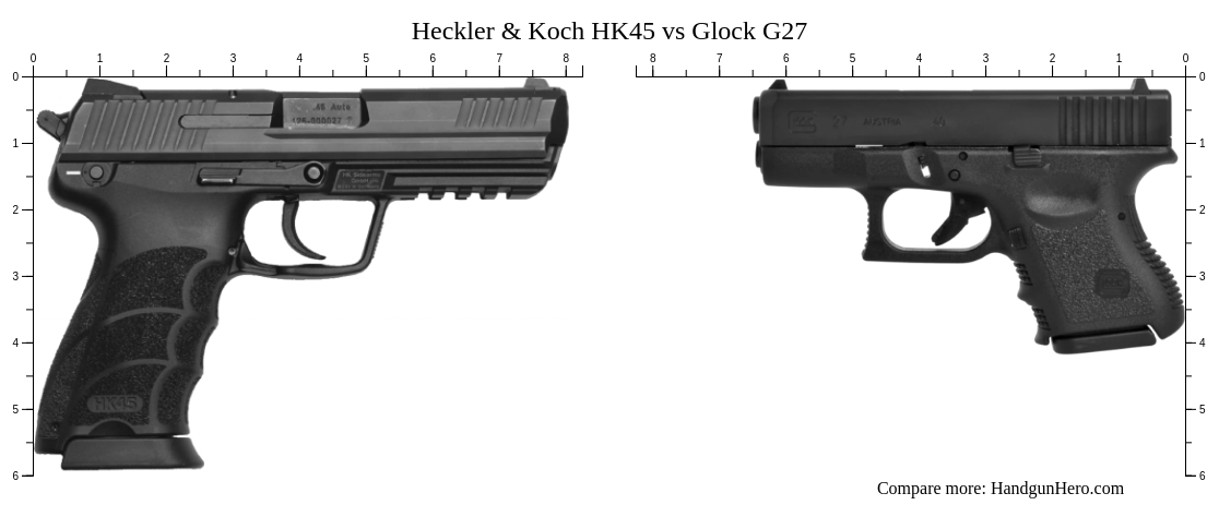 Heckler & Koch HK45 vs Glock G27 size comparison | Handgun Hero