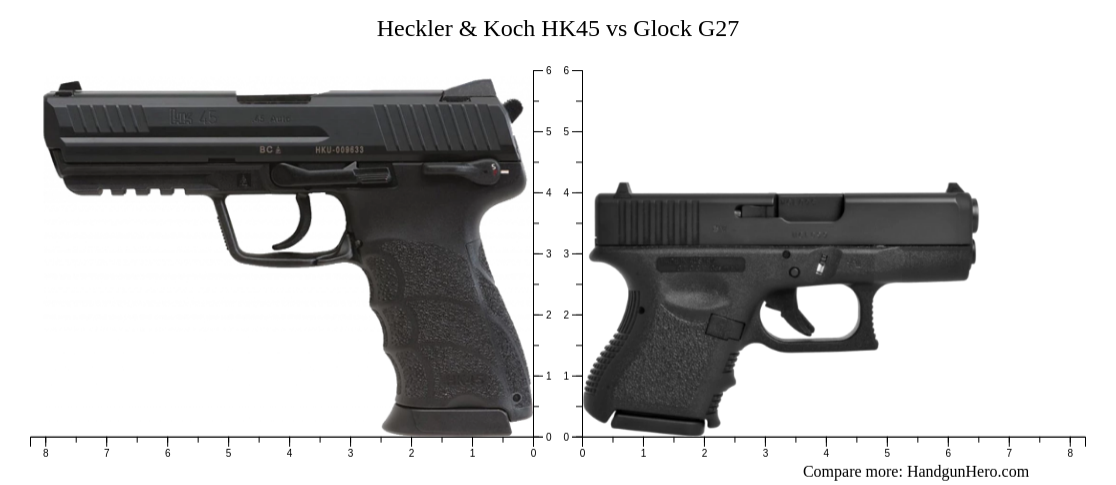 Heckler & Koch HK45 vs Glock G27 size comparison | Handgun Hero