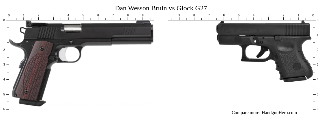 Dan Wesson Bruin vs Glock G27 size comparison | Handgun Hero