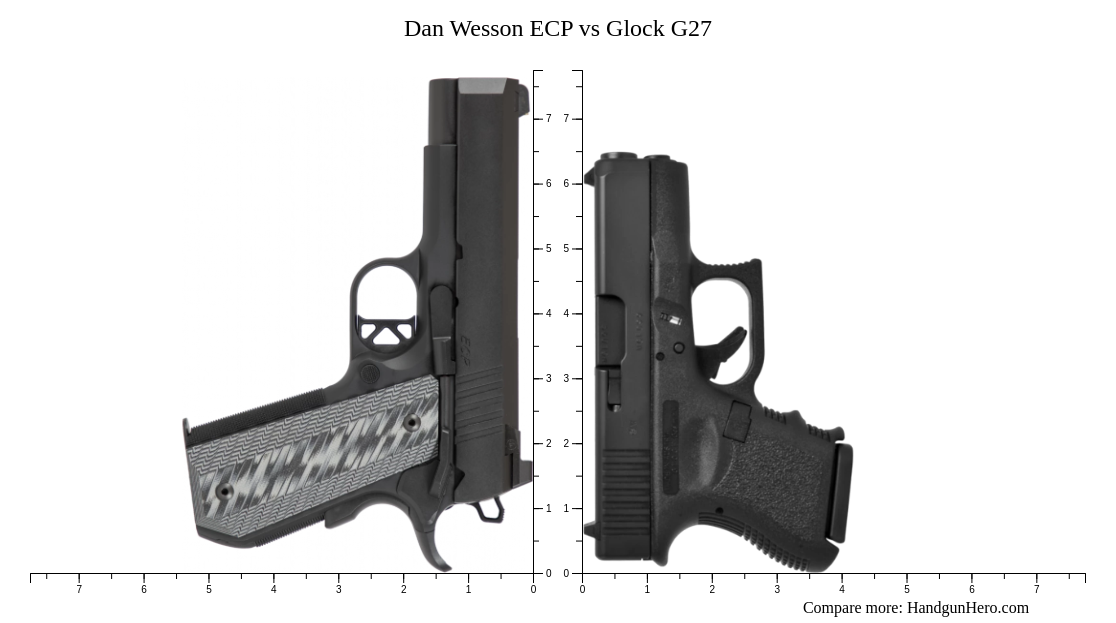 Dan Wesson ECP vs Glock G27 size comparison | Handgun Hero