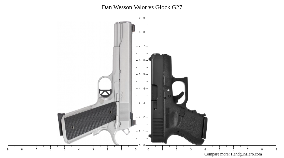 Dan Wesson Valor vs Glock G27 size comparison | Handgun Hero