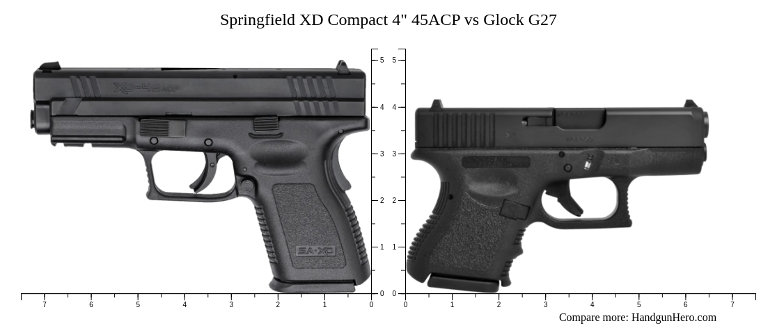 Springfield XD Compact 4" 45ACP vs Glock G27 size comparison | Handgun Hero