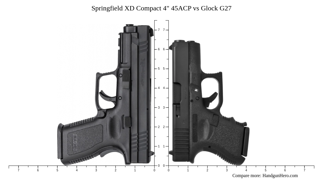 Springfield XD Compact 4" 45ACP vs Glock G27 size comparison | Handgun Hero