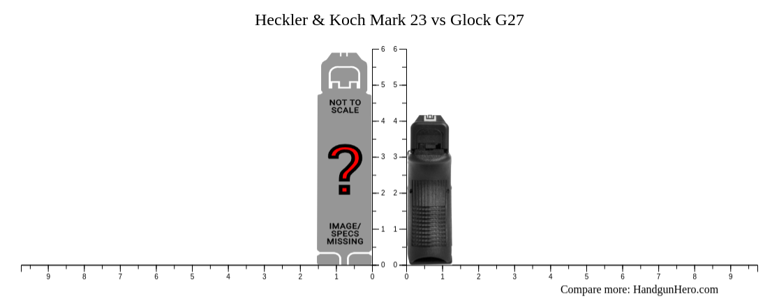 Heckler & Koch Mark 23 vs Glock G27 size comparison | Handgun Hero