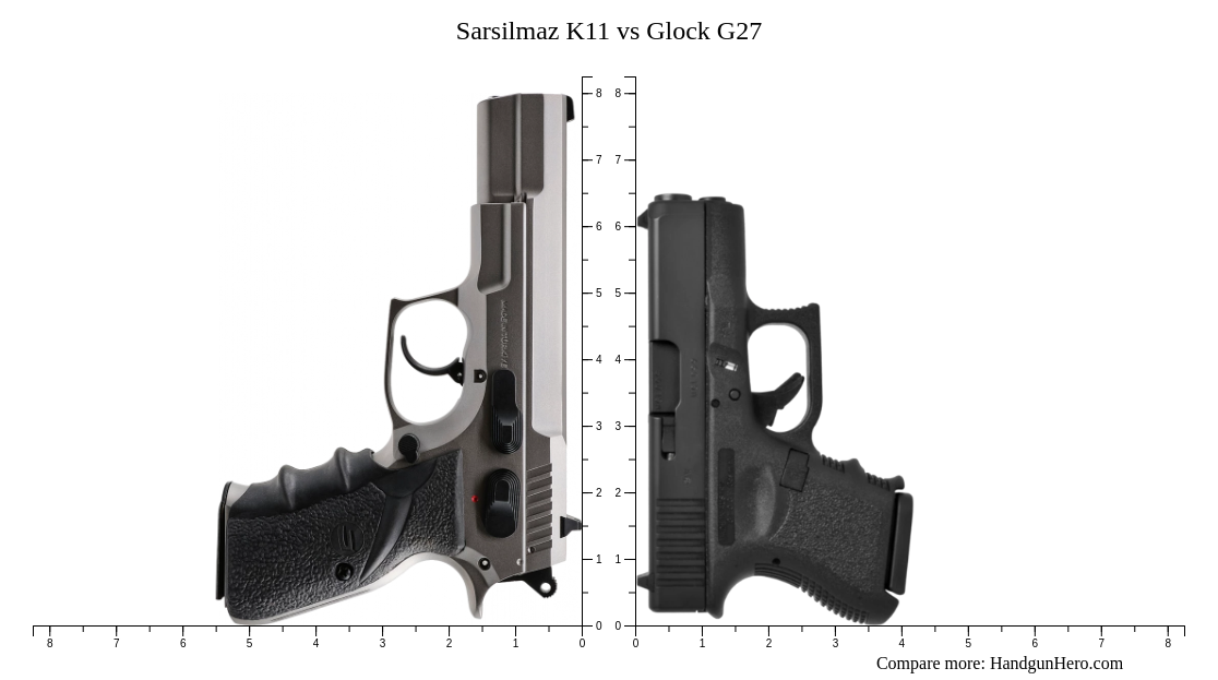 Sarsilmaz K11 vs Glock G27 size comparison | Handgun Hero