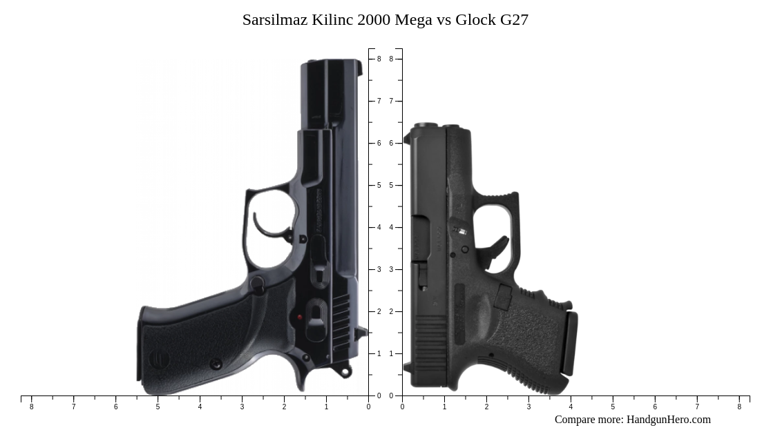 Sarsilmaz Kilinc 2000 Mega vs Glock G27 size comparison | Handgun Hero