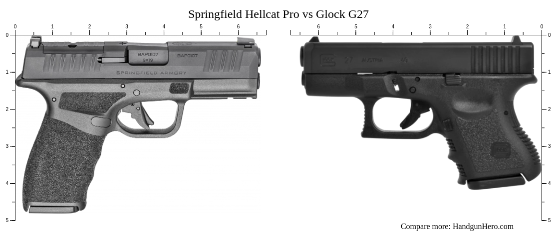 Springfield Hellcat Pro vs Glock G27 size comparison | Handgun Hero