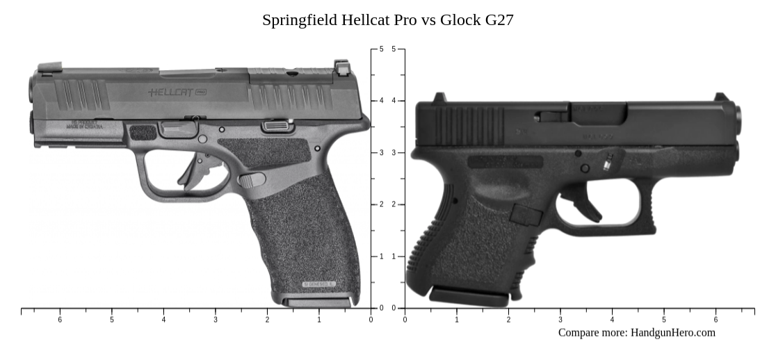 Springfield Hellcat Pro vs Glock G27 size comparison | Handgun Hero