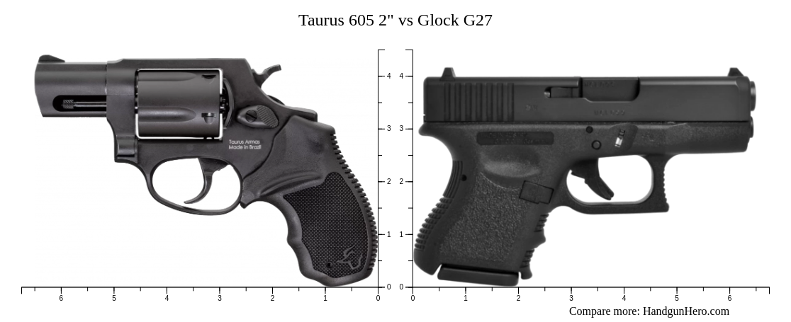 Taurus 605 2" vs Glock G27 size comparison | Handgun Hero