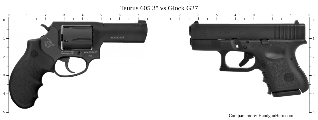 Taurus 605 3" vs Glock G27 size comparison | Handgun Hero