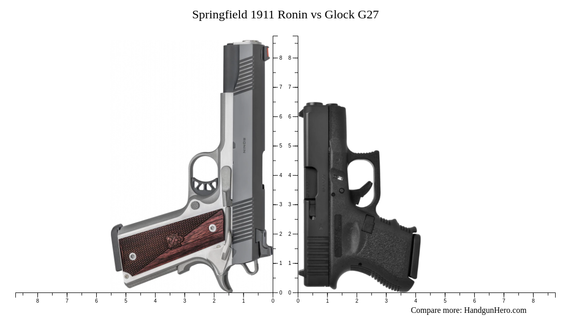 Springfield 1911 Ronin vs Glock G27 size comparison | Handgun Hero