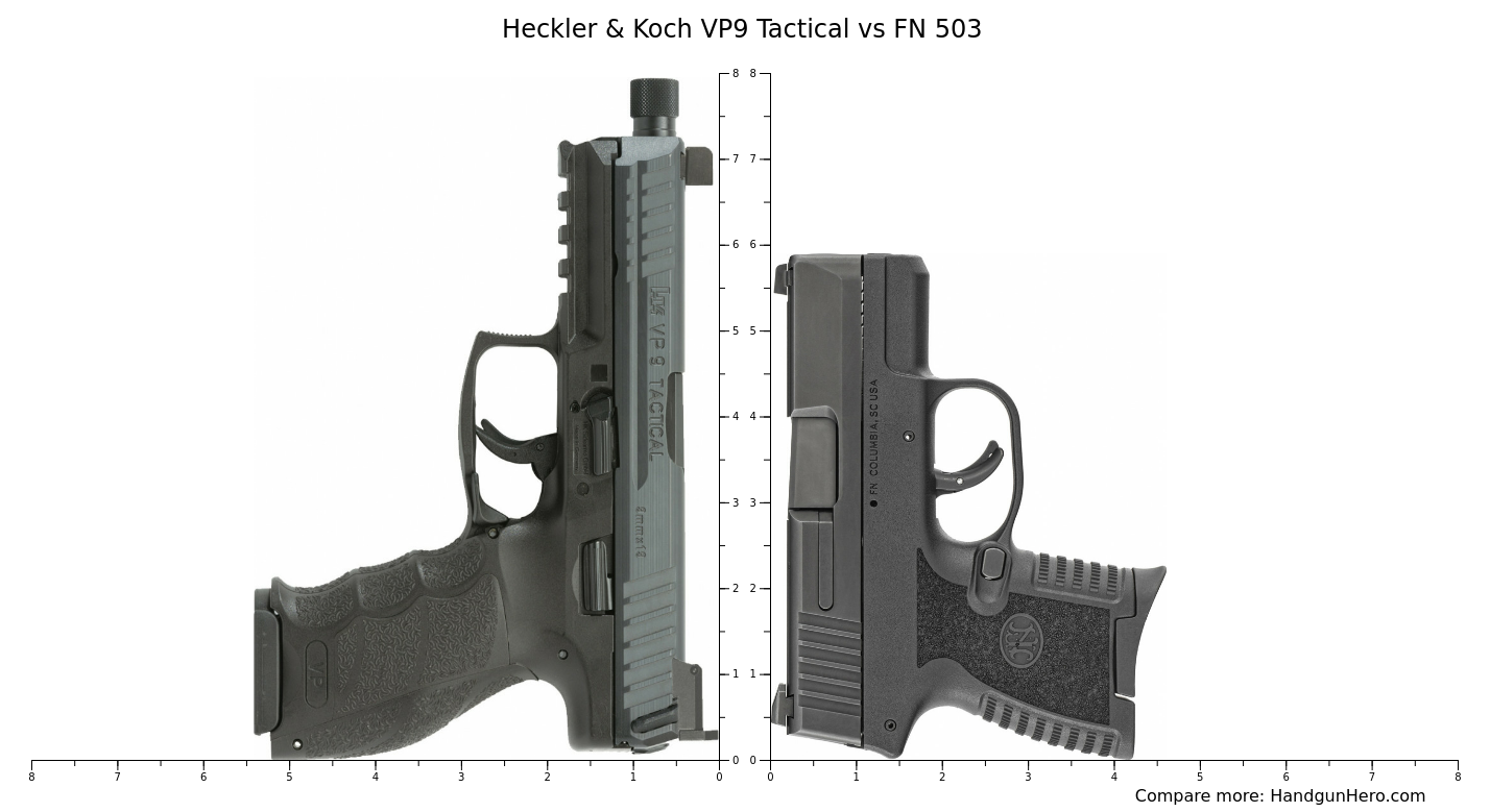 Heckler & Koch VP9 Tactical vs FN 503 size comparison | Handgun Hero