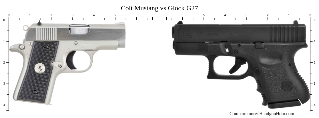 Colt Mustang vs Glock G27 size comparison | Handgun Hero