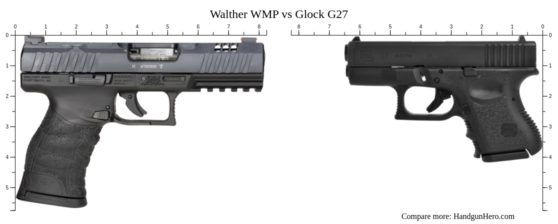 Walther WMP vs Glock G27 size comparison | Handgun Hero