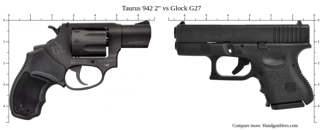 Taurus 942 2" vs Glock G27 size comparison | Handgun Hero