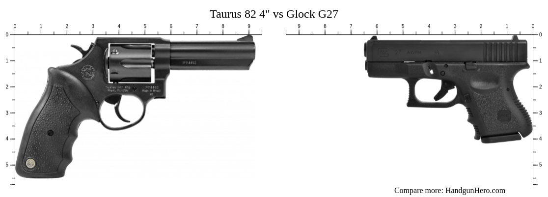 Taurus 82 4" vs Glock G27 size comparison | Handgun Hero