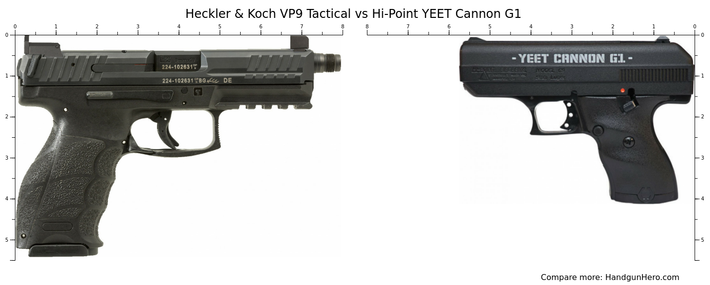 Heckler & Koch VP9 Tactical vs Hi-Point YEET Cannon G1 size comparison | Handgun Hero