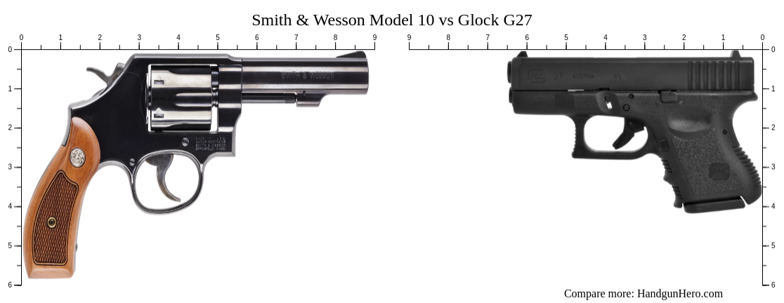 Smith & Wesson Model 10 vs Glock G27 size comparison | Handgun Hero